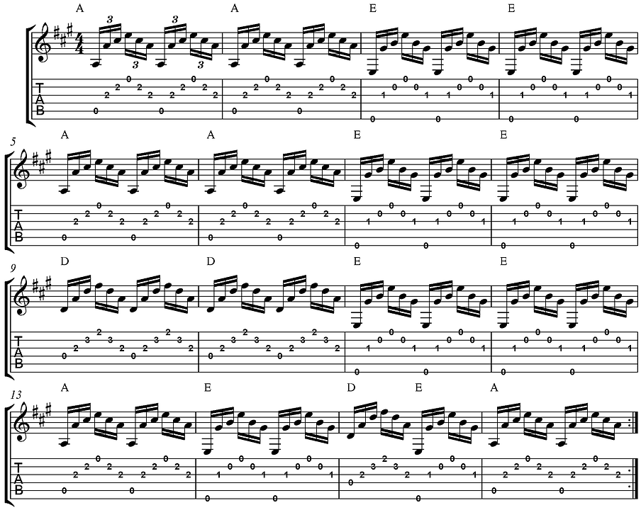 The Importance Of Sight Reading - Ultimate Guitar Academy
